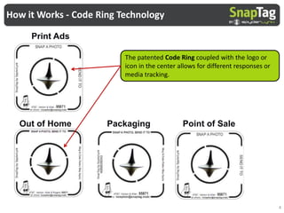 Intro to snap tags for slideshare | PPTX