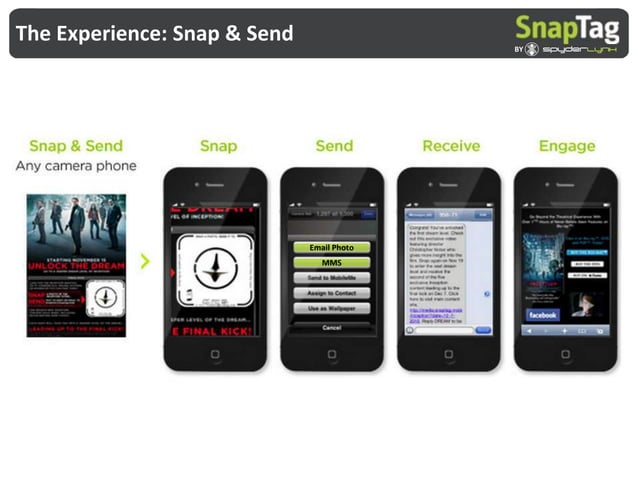 Intro to snap tags for slideshare | PPT