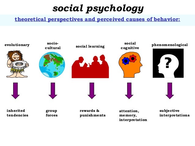 Intro to social psychology [1]
