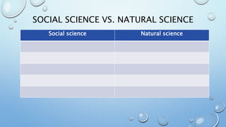 intro to social sciences presentation ppt. | PPTX