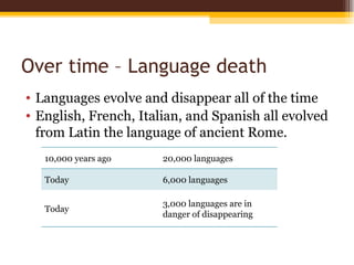 Intro to sociolinguistics | PPT