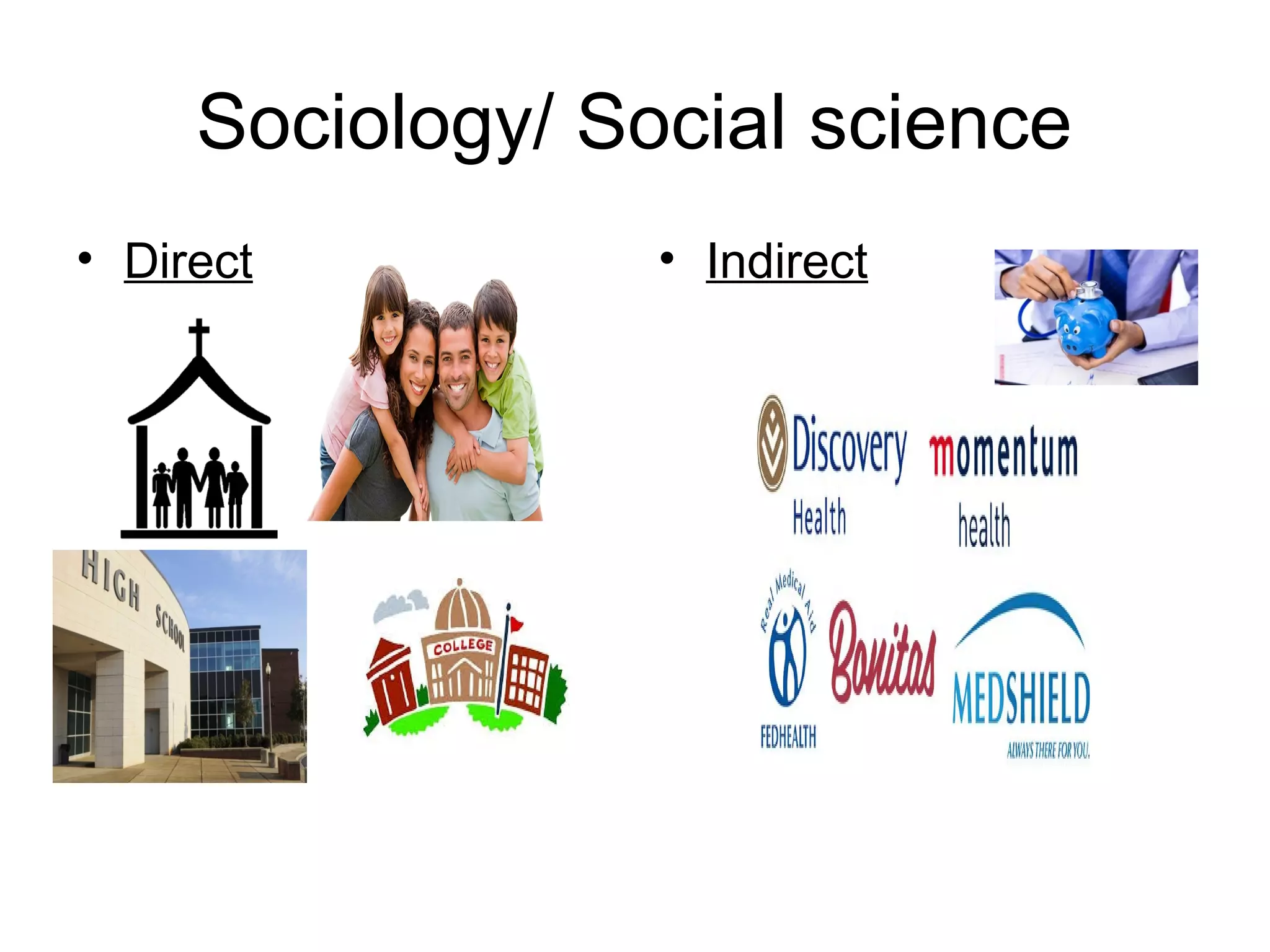 Intro to sociology | PPT