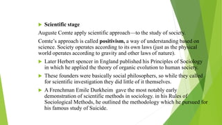 Intro to Sociology (1).pptx