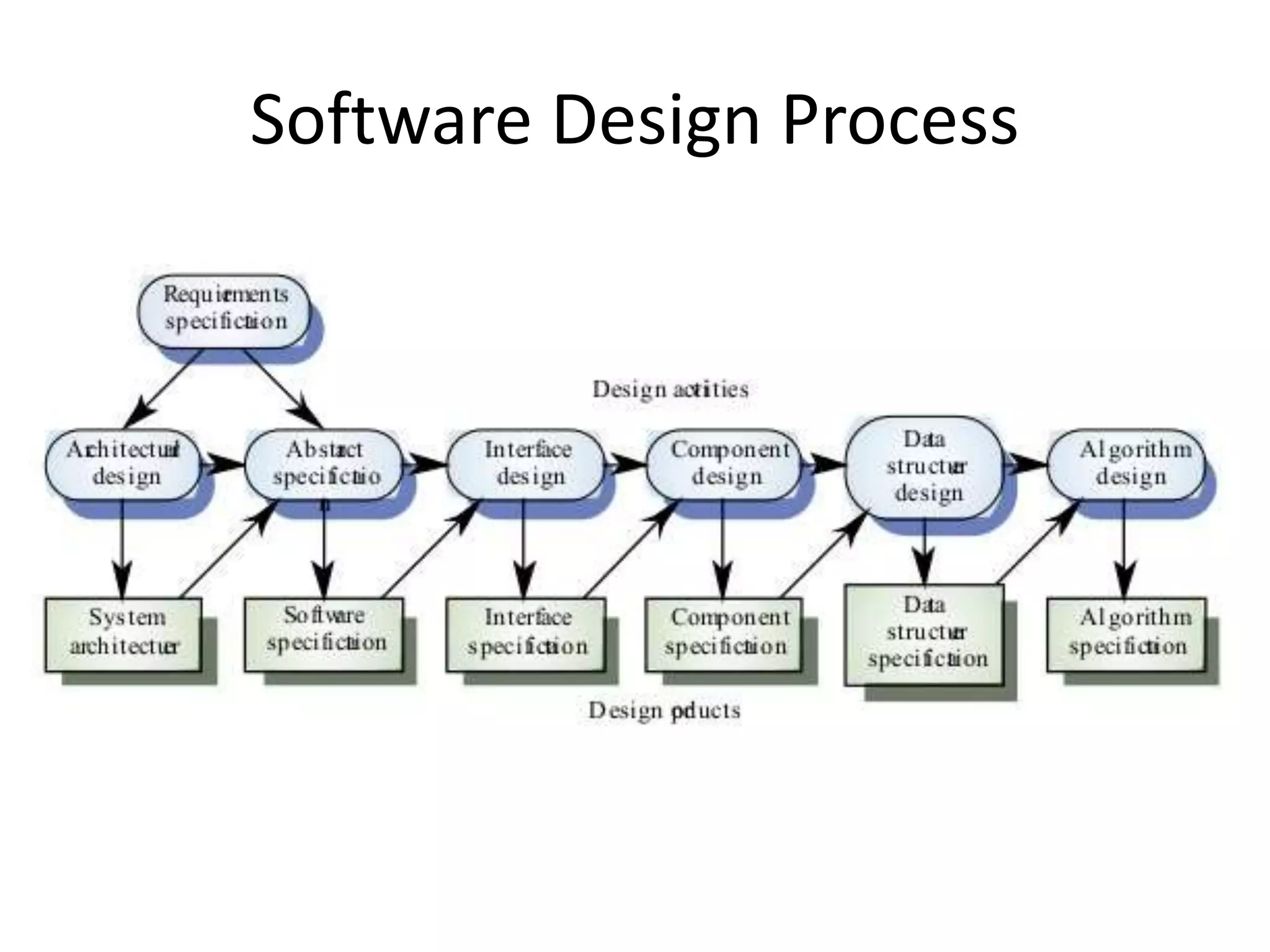 Intro to software development | PPTX