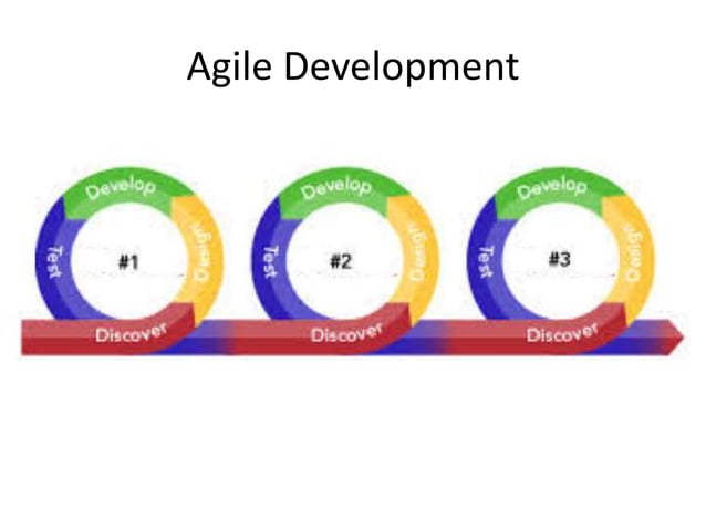 Intro to software development | PPTX | Programming Languages | Computing