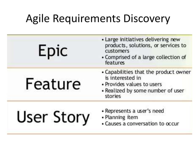 Intro to software development | PPTX | Programming Languages | Computing