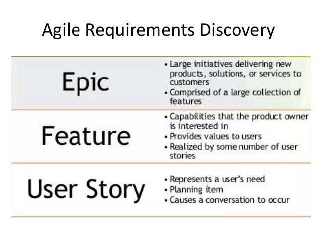 Intro to software development