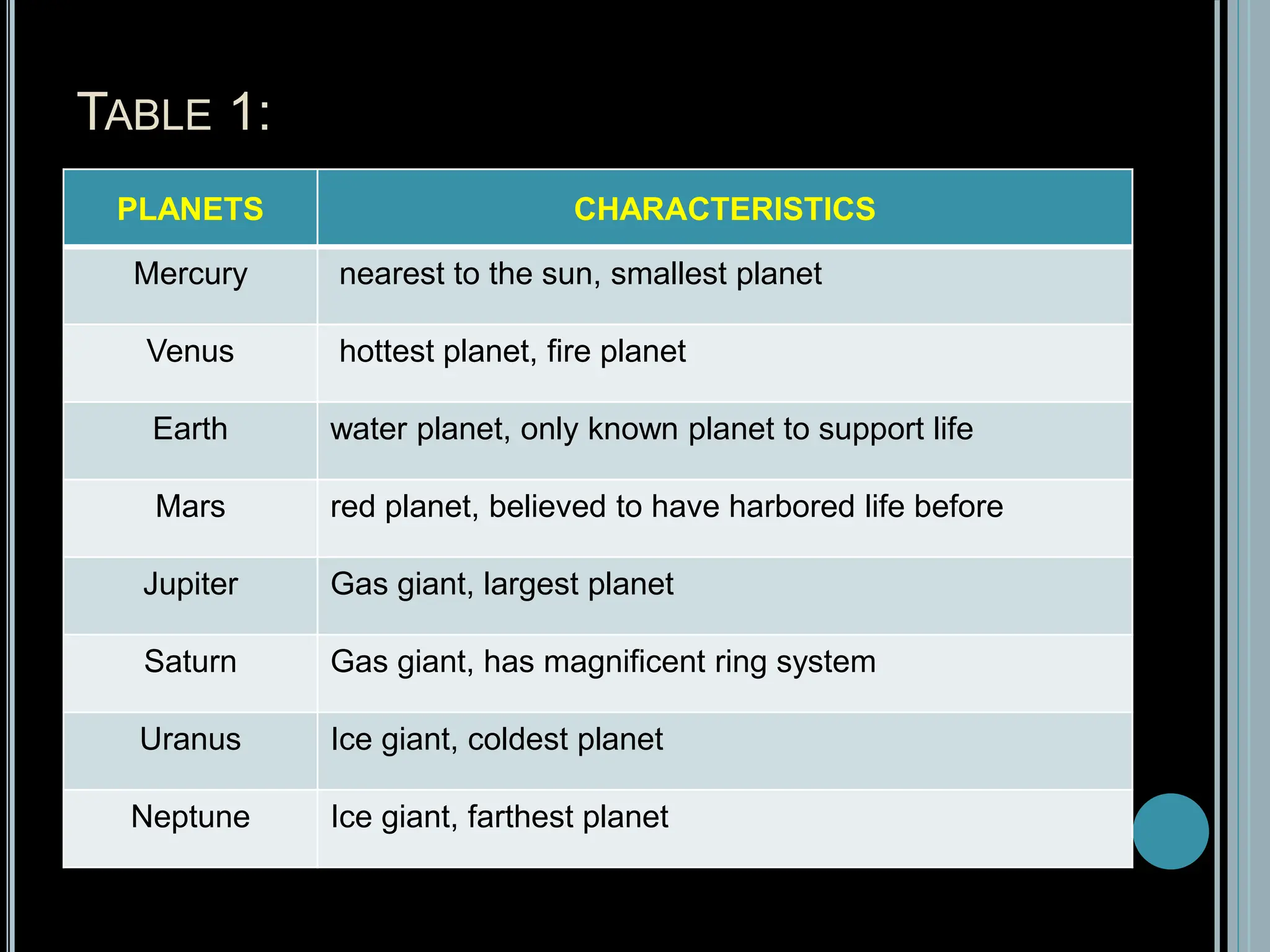 Introduction to SOLAR SYSTEM_Grade 6 Lesson.pptx