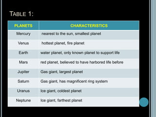 Introduction to SOLAR SYSTEM_Grade 6 Lesson.pptx | Geography | Science