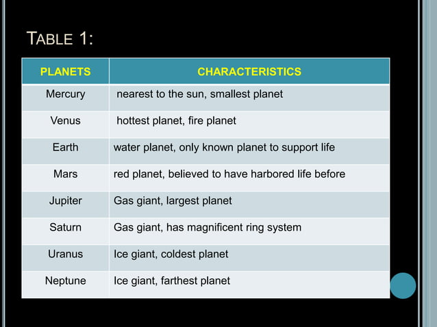 Introduction to SOLAR SYSTEM_Grade 6 Lesson.pptx | Geography | Science