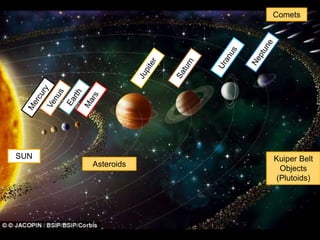 Introduction to SOLAR SYSTEM_Grade 6 Lesson.pptx | Geography | Science