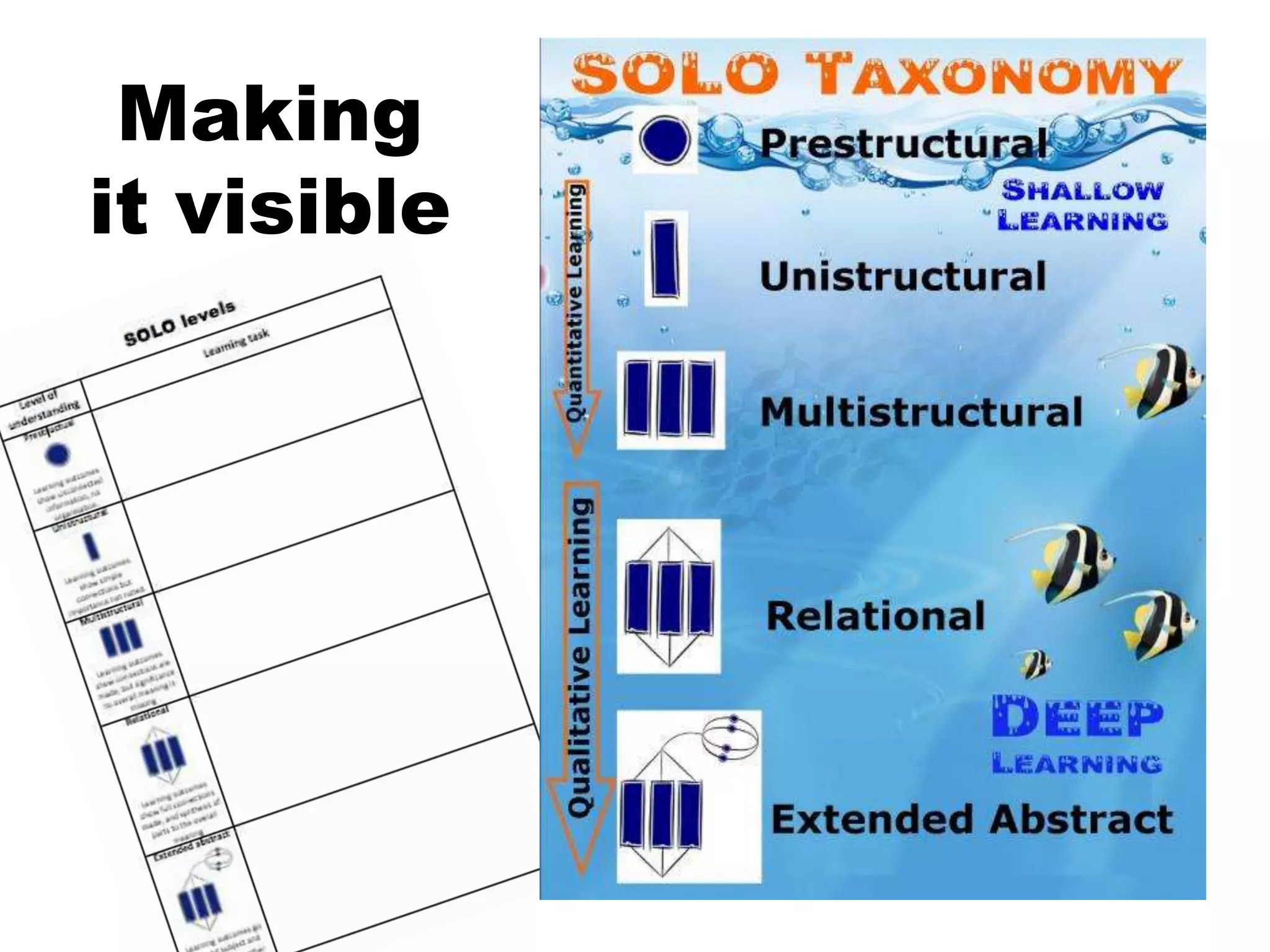 Introduction to SOLO taxonomy | PPTX