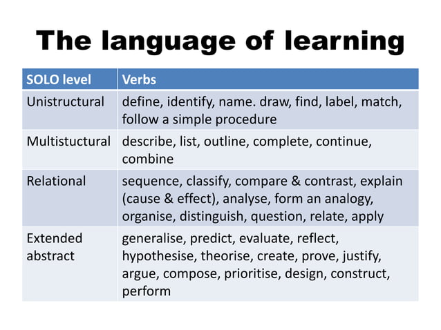 Introduction to SOLO taxonomy | PPTX | Educational Assessment | Education