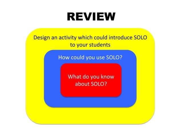 Introduction to SOLO taxonomy | PPTX | Educational Assessment | Education