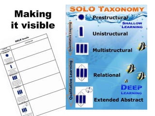 Introduction to SOLO taxonomy | PPTX