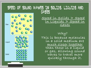 Intro to sound1 | PPT