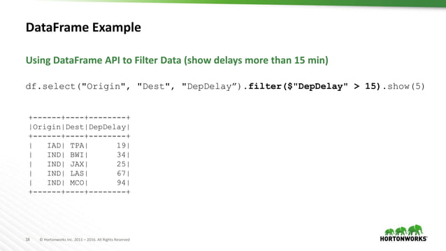 Intro to Spark with Zeppelin | PPT