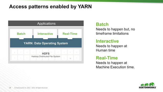Intro to Spark with Zeppelin | PPT