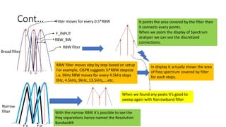 Introduction to the spectrum analyzer | PPTX
