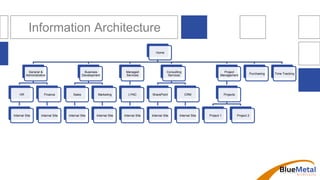 Introduction to SharePoint Information Architecture and Branding | PPT