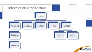 Introduction to SharePoint Information Architecture and Branding | PPT