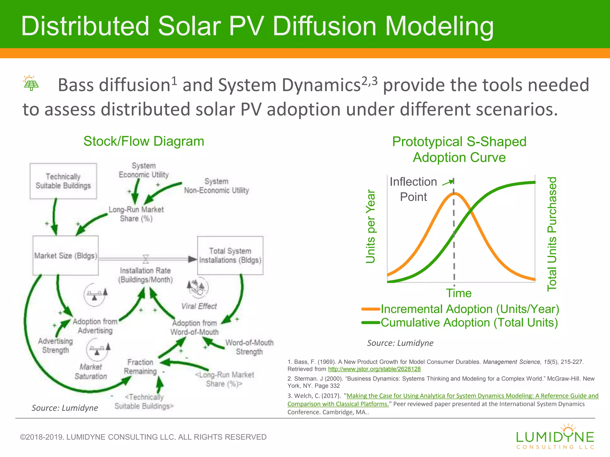 DER Forecasting for Electric Distribution System Planning | PPT