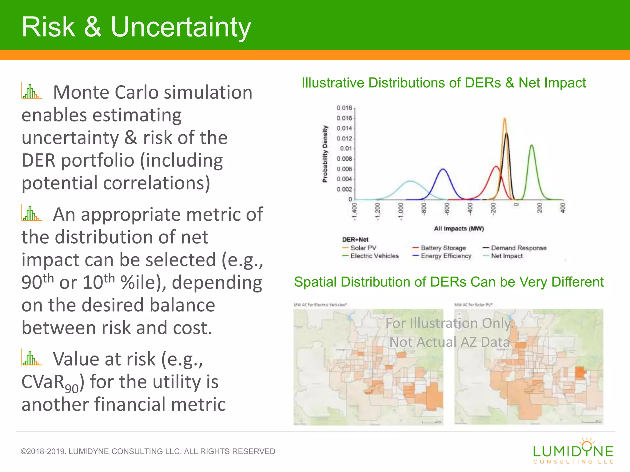 DER Forecasting for Electric Distribution System Planning | PPT