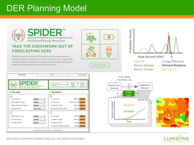 DER Forecasting for Electric Distribution System Planning | PPT