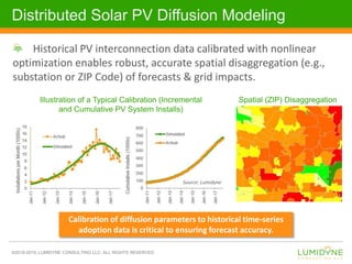 DER Forecasting for Electric Distribution System Planning | PPT