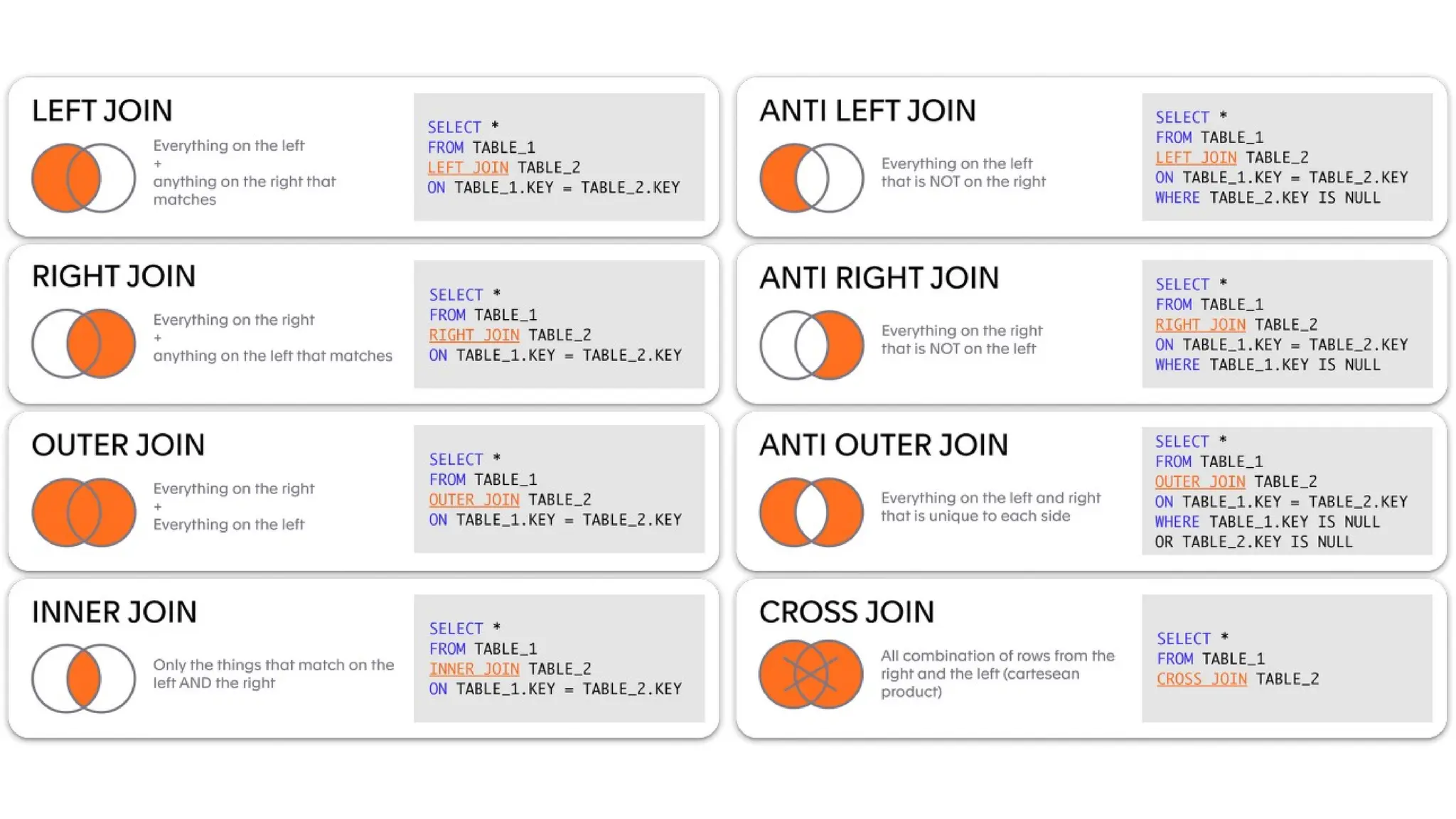 Introduction to the Standard Query Language | PPT