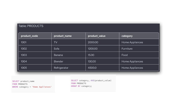 Introduction to the Standard Query Language | PPT