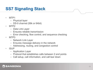 Introduction to ss7 | PPT