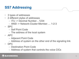 Introduction to ss7 | PPT