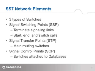 Introduction to ss7 | PPT