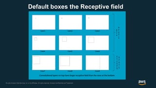 Intro to Object Detection with SSD | PPTX