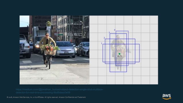 Intro to Object Detection with SSD | PPTX | Artificial Intelligence | Technology & Computing