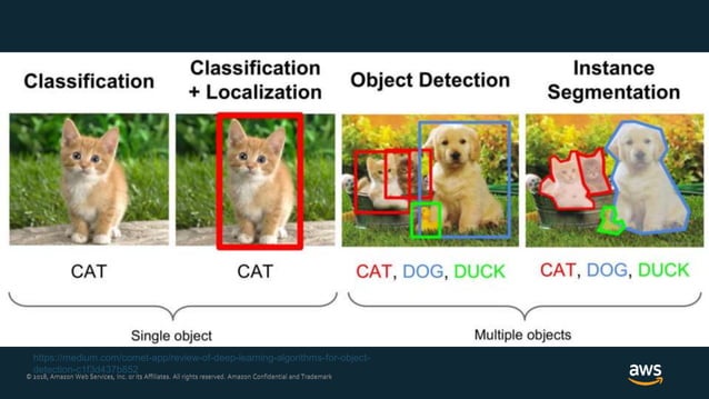 Intro to Object Detection with SSD | PPTX | Artificial Intelligence | Technology & Computing