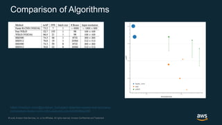 Intro to Object Detection with SSD | PPTX