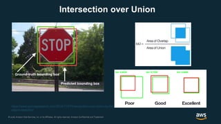 Intro to Object Detection with SSD | PPTX