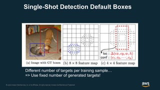 Intro to Object Detection with SSD | PPTX