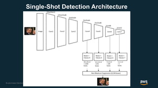 Intro to Object Detection with SSD | PPTX