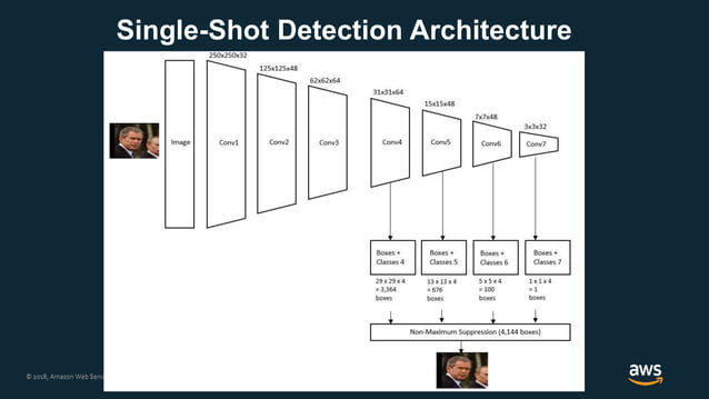 Intro to Object Detection with SSD | PPTX | Artificial Intelligence | Technology & Computing