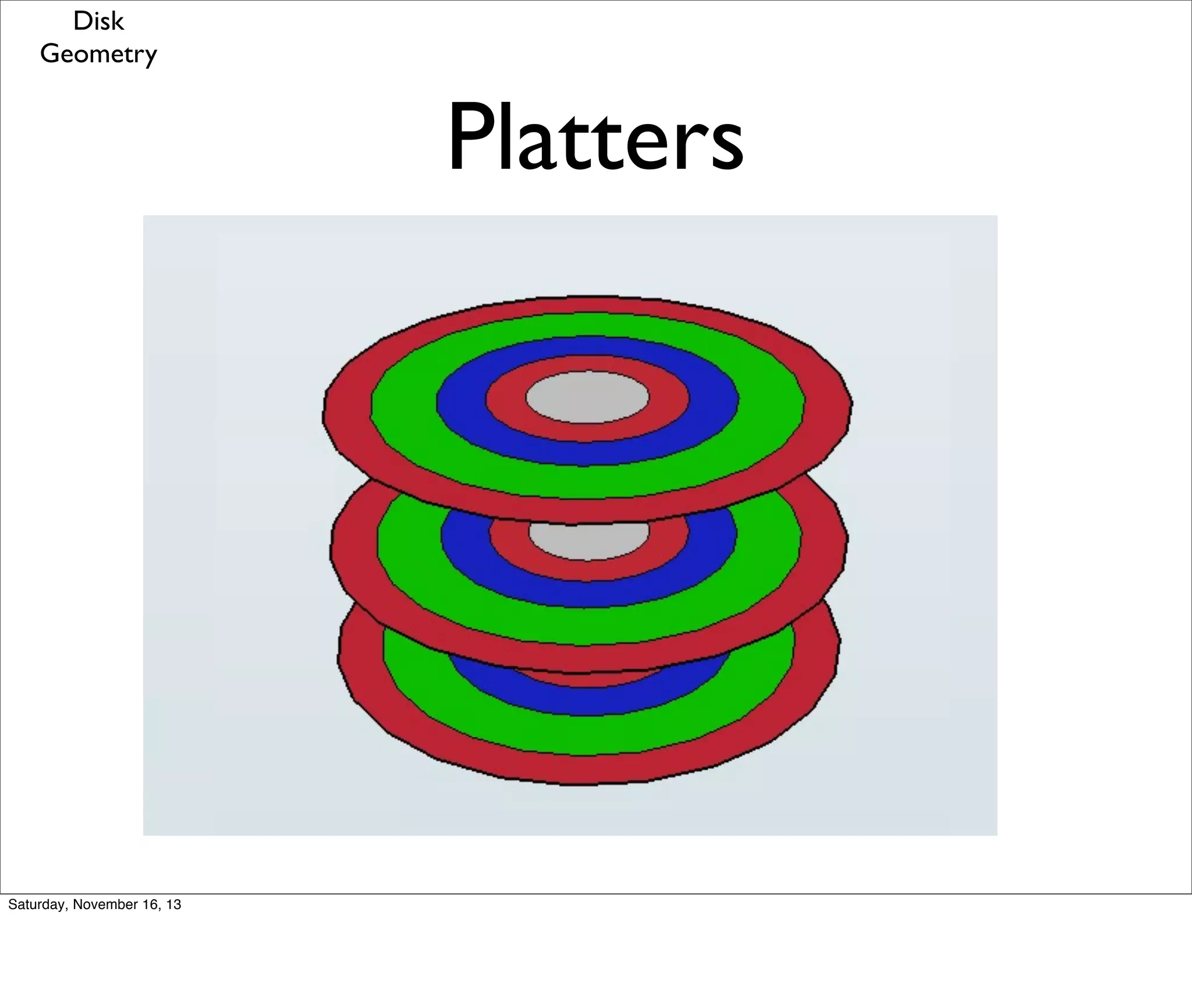 Introduction to Solid State Drives | PDF