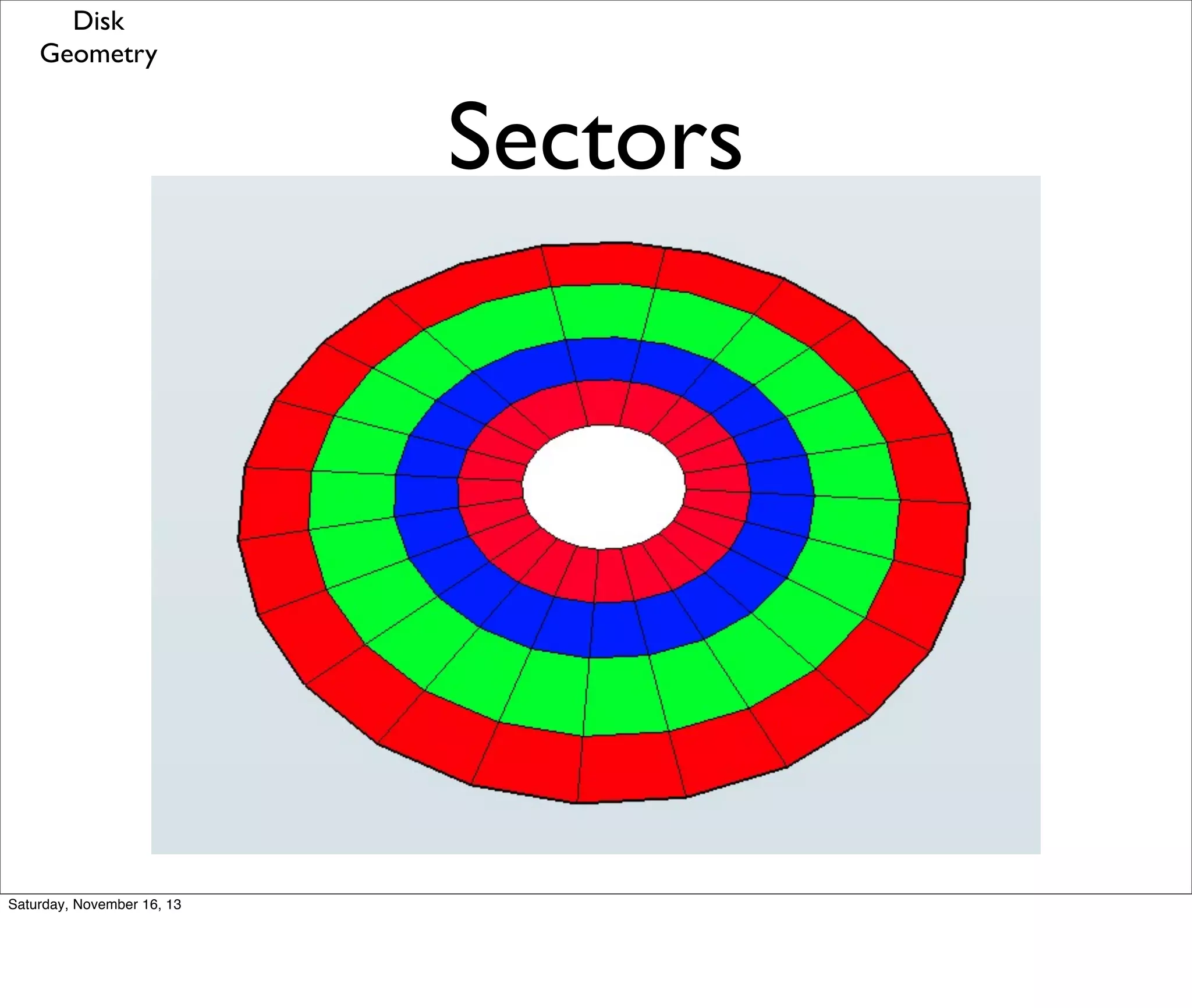 Introduction to Solid State Drives | PDF
