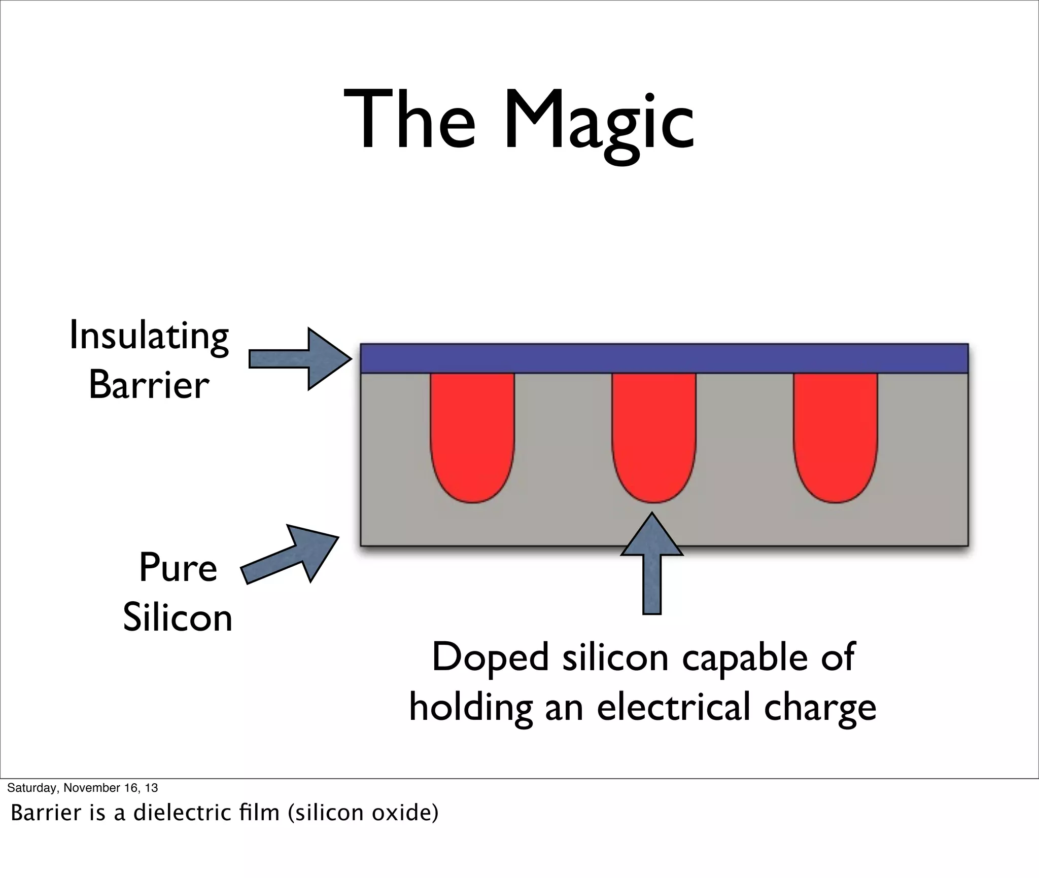 Introduction to Solid State Drives | PDF