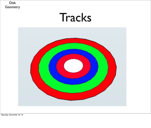 Introduction to Solid State Drives | PDF | Data Storage and Warehousing | Computing