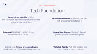 Introduction to Self-Sovereign Identity | PPT