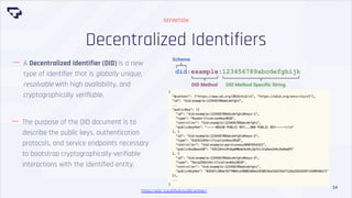 Introduction to Self-Sovereign Identity | PPT