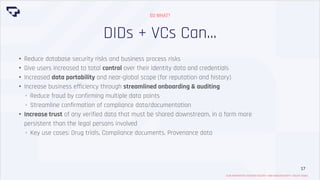 Introduction to Self-Sovereign Identity | PPT