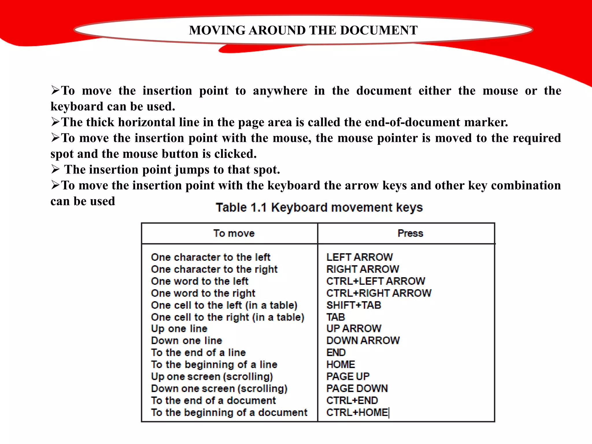 Moving Around the Document - R.D.Sivakumar | PPT